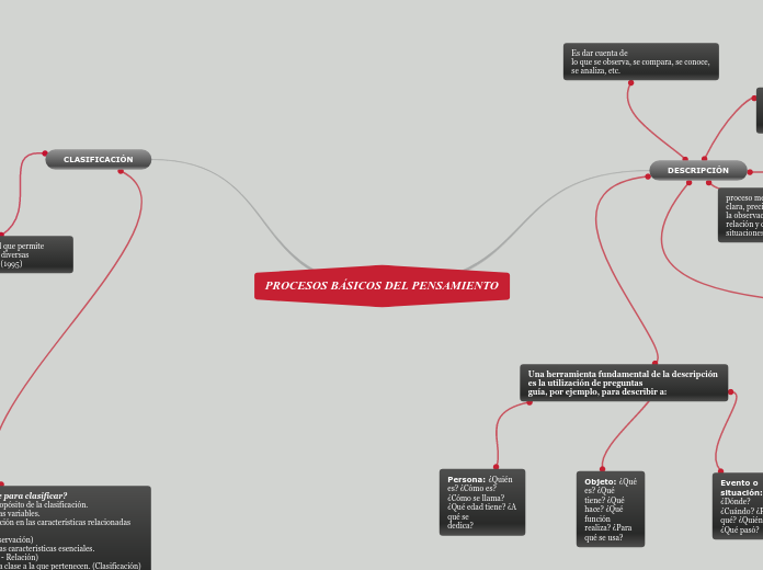 PROCESOS BÁSICOS DEL PENSAMIENTO - Mind Map
